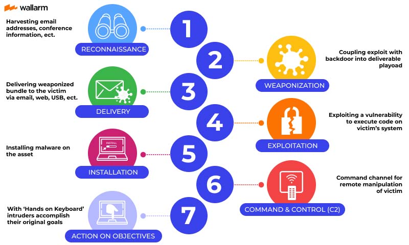 What is the MITRE ATT&CK Framework? 14 Basic Tactics ⚡️